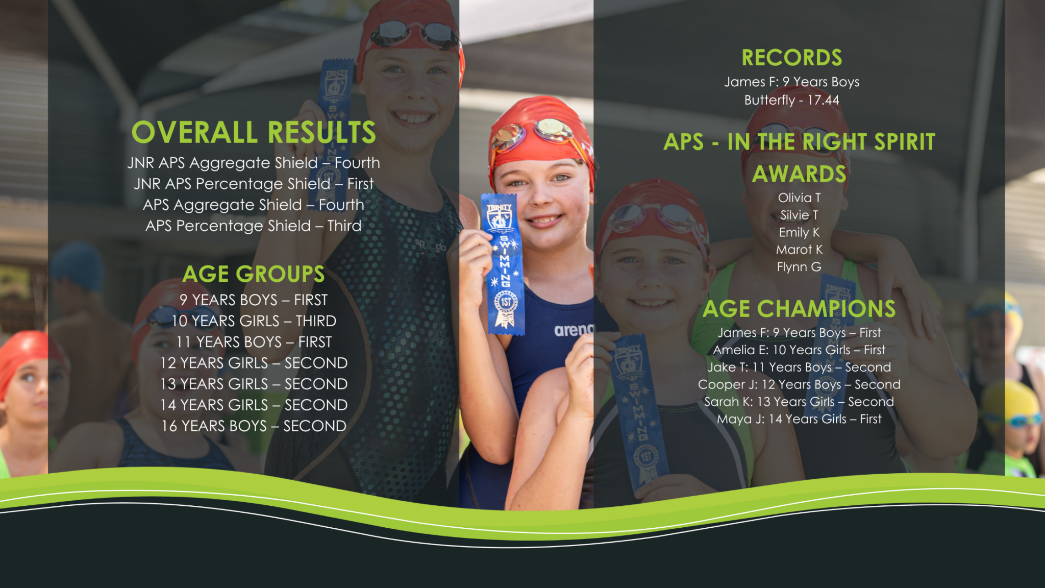 TRINITY THUNDER | MARCH SPORTS BLOG | Trinity Lutheran College